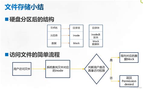 Linux文件系统与日志分析linux日志传输到指定目录 Csdn博客