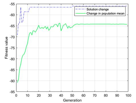 Collaborative Search And Target Capture Of Auv Formations In Obstacle