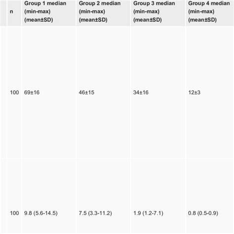 Comparison Of Smmt Scores Among Research Groups Smmt Standardized Mini Download Scientific