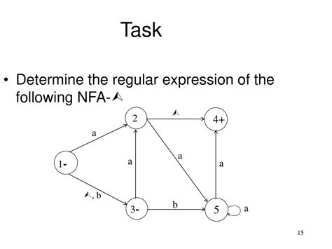 Recap Lecture 15 Examples Of Kleenes Theorem Part III Method 3 NFA