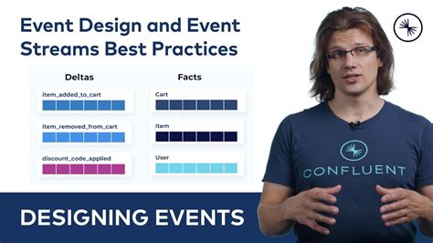 Event Design And Event Streams Best Practices