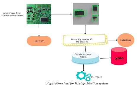 Figure 1 From Integrated Circuit Chip Detection Semantic Scholar
