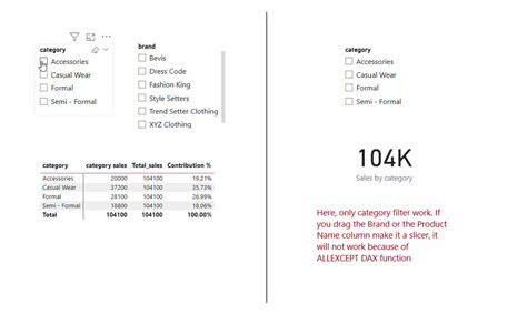 Dataanalytics Powerbi Dax Dashboarddesign Datavisualization