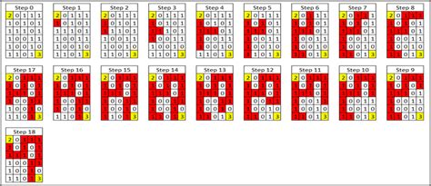 Solving Mazes With Tensor Flow And Opencv By Manoochehr Akhlaghinia Medium