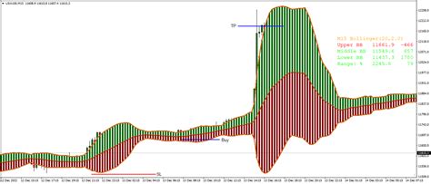 Advanced Bollinger Bands The Forex Geek