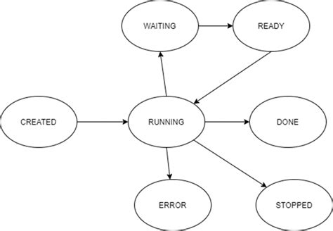 Synchronous And Asynchronous Wasdi Programming — Wasdi Documentation Center Documentation