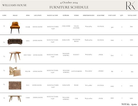 Editable Interior Design Finish Schedule Template Pdf Etsy