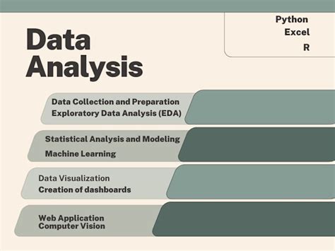 Analyze Your Data With Python By Jorgefabrice Fiverr