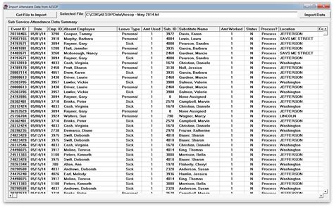Cdk Drive Function Codes