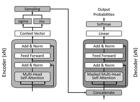 KIPS Transactions On Software And Data Engineering KTSDE