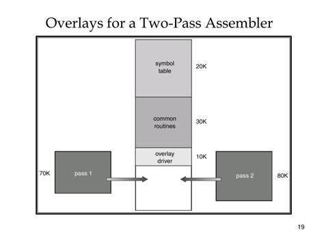 Ppt Chapter 5 Memory Management Powerpoint Presentation Free