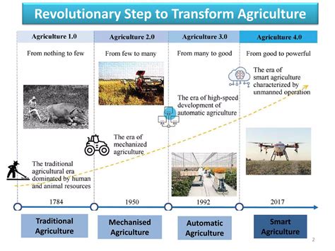 High Throughput Plant Phenotyping In Crop Improvement Pptx