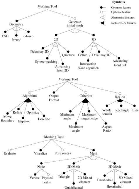 Successively Refined Mesh Download Scientific Diagram