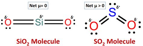 Is SiO2 Polar Or Nonpolar Polarity Of Silicon Dioxide