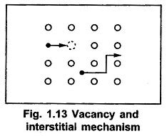Diffusion Process In IC Fabrication EEEGUIDE COM