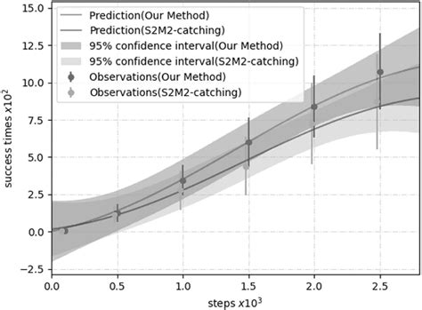 Figure 1 From Asymmetric Self Play Enabled Intelligent Heterogeneous Multirobot Catching System