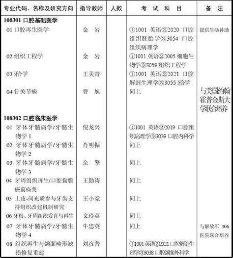 第四军医大学2012年博士研究生招生专业目录 Word文档在线阅读与下载 无忧文档