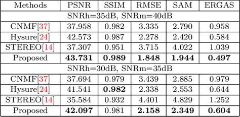 table 3 from non local blind hyperspectral image super resolution via