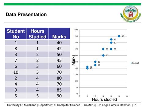 Ppt Quantitative And Qualitative Data Analysis Lecture 1
