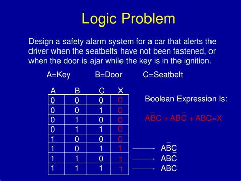 PPT COMBINATIONAL LOGIC Circuit Design PowerPoint Presentation Free Download ID 1147995