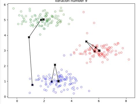 simplifying images with k means clustering a dive into efficient image