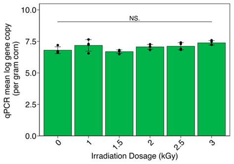 Toxins An Open Access Journal From Mdpi