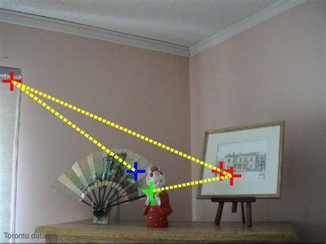 Ppt Analysis Of Scores Datasets And Models In Visual Saliency Modeling Powerpoint