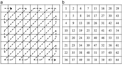 Figure 1 From A Pattern Recognition System For Jpeg Steganography Detection Semantic Scholar