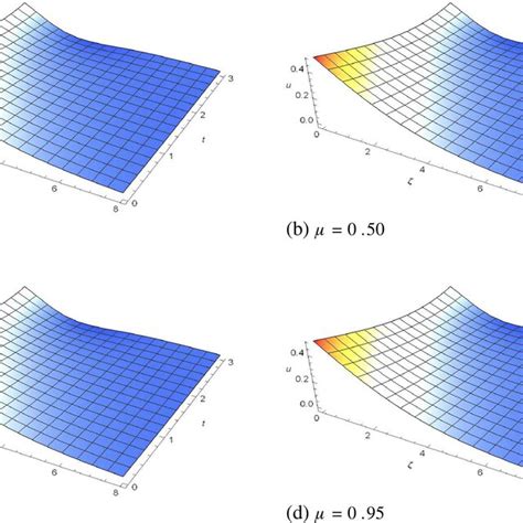 Numerical Solutions In 3d Image With Atangana Baleanu Caputo Abc Download Scientific Diagram