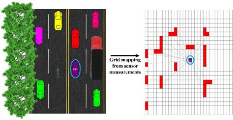 Figure 1 From Fast Occupancy Grid Filtering Using Grid Cell Clusters