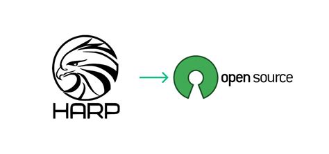 Monitoring Layers Overview To Became An Expert In This Area I… By Mykola Kondratiuk Medium