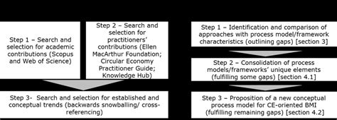 Systematic Review Protocol Download Scientific Diagram