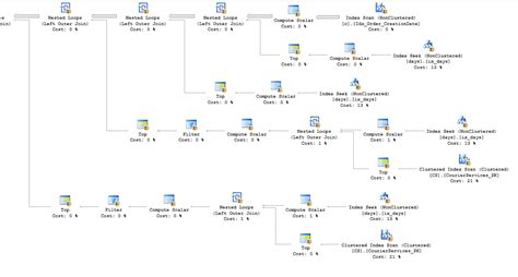 Sql Server Index Scan Of Table With One Record With 22 Billion