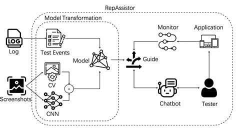 南京大学智能软件工程实验室