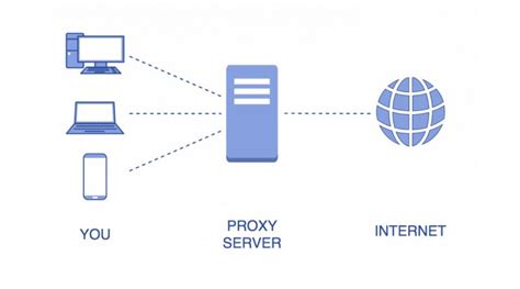 Kelebihan Dan Kekurangan Proxy Server Sumberin