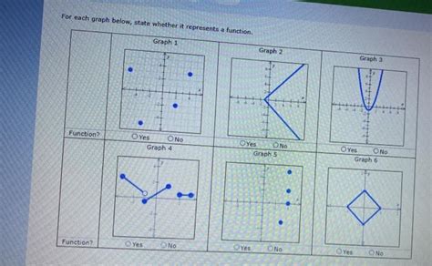 Solved For Each Graph Below State Whether It Represents A