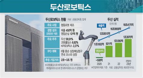 두산로보틱스 기업분석