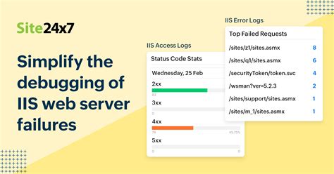 Three Ways To Debug Iis Web Server Failures Using Logs Site24x7 Blog