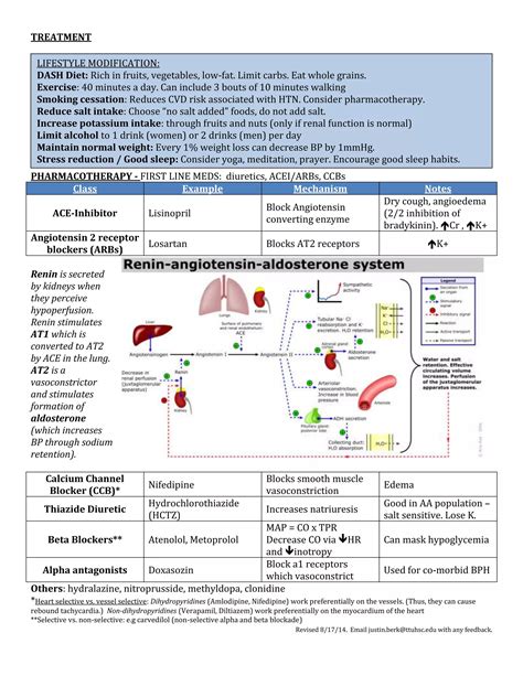 Hypertension Cheat Sheet Docx