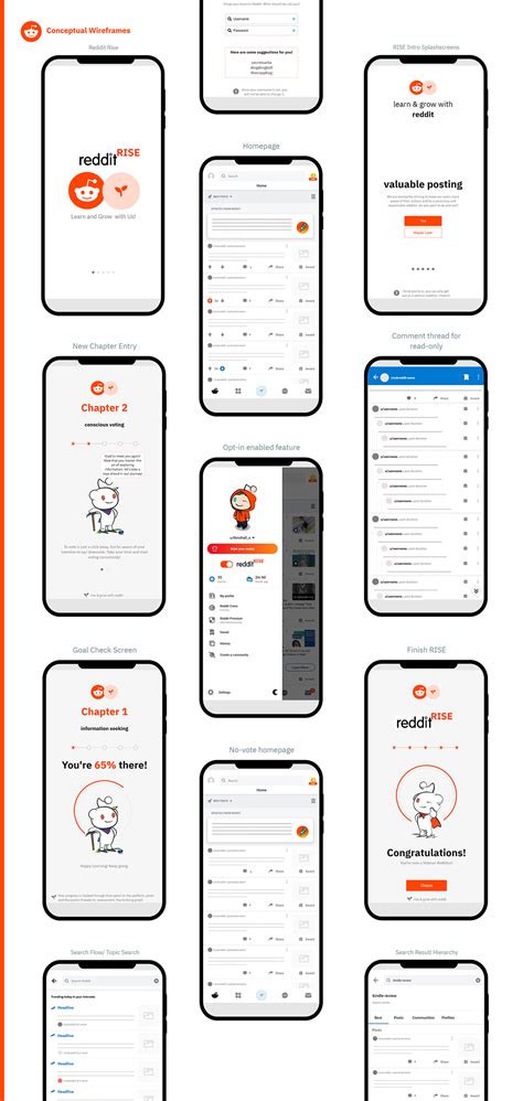 Reorienting Reddit Social Behaviour UI UX Strategy On Behance