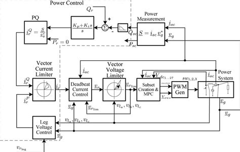 block diagram of the h statcom control download scientific diagram