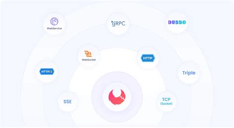 apifox 评测：替代 yapi 的最佳工具平台