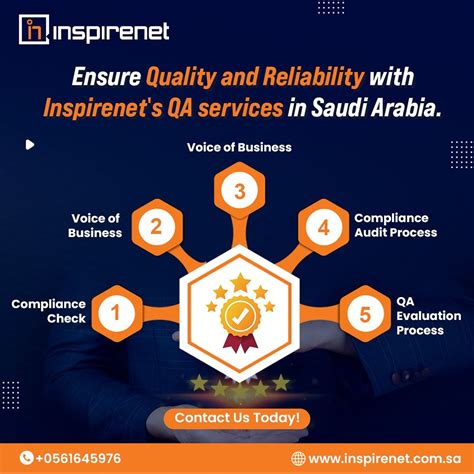 Inspirenet On Linkedin Qualityassurance Qa Softwaretesting