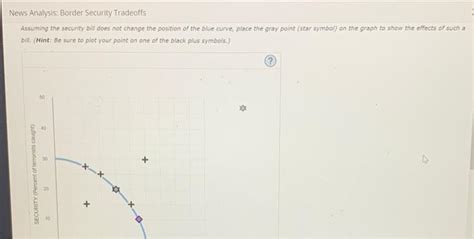 Solved The blue curve on the following graph shows the | Chegg.com