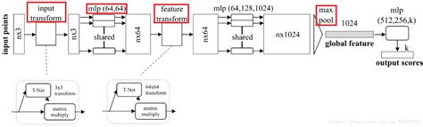 Pointnet和pointnet Csdn博客