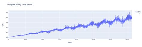 Simple Synthetic Time Series Data