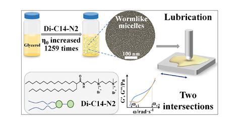 Wormlike Micellar Glycerol Solutions Formed From A Double Tailed Surfactant With Two Quaternary