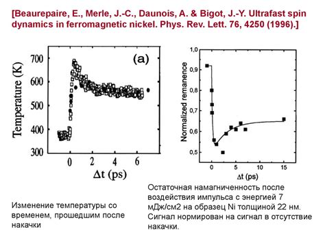 Магнитооптика ферромагнетиков презентация онлайн