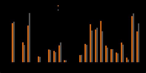 Cognog Functional Hierarchical Classifications Comparison Of The