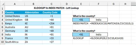 Xlookup Vs Index Match In Excel 6 Examples